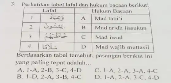 perhatikan tabel lafal dan hukum bacaan berikut! lafal hukum bacaan 1 رَعِبَاد a mad tabi'i 2 b ...