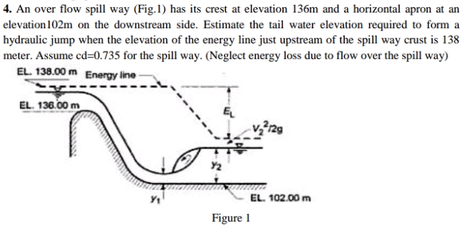 4. an over flow spill way (fig.1) has its crest at elevation 136m and a ...